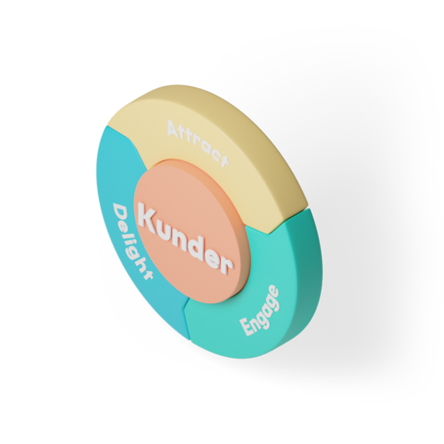 The Hubspot Flywheel [Svänghjulet] förklarat - Compani 56